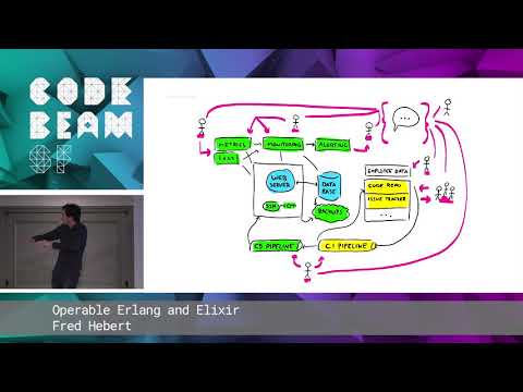 Operable Erlang and Elixir